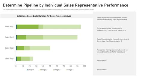 CRM Pipeline Administration Determine Pipeline By Individual Sales Representative Themes PDF