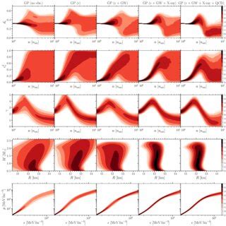 Model Comparison Showing The Effect Of Different Measurements On The GP Download Scientific