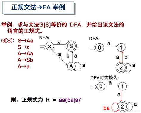 编译原理（三）词法分析、正规式、正规文法、nfa、dfa、最小化dfa词法解析是正则文法吗 Csdn博客