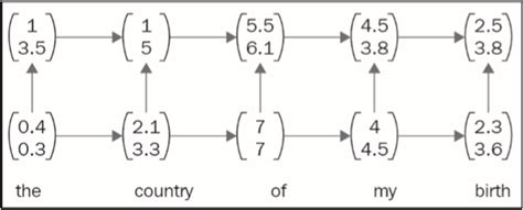 Cnn、rnn、gan都是什么？终于有人讲明白了gan Rnnu Netres Net，vgg Csdn博客