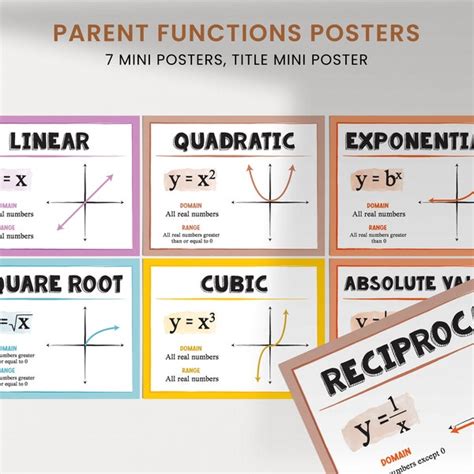 Algebra Math Posters Etsy