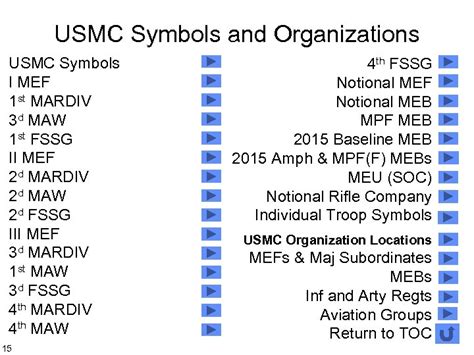 Briefing Graphics Unit Symbols Wargaming Div Mcwl