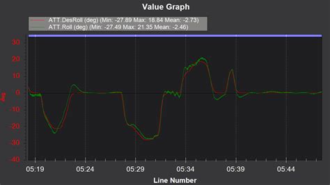 Tuning The Harmonic Notch Copter ArduPilot Discourse
