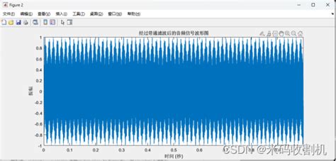 【matlab】matlab电话拨号音合成与识别代码论文【独一无二】 阿里云开发者社区