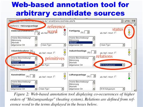 Ppt Semantic Indexing With Typed Terms Using Rapid Annotation