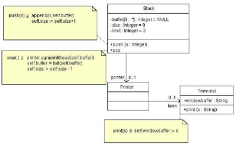 Stack Printer Class Diagram Download Scientific Diagram