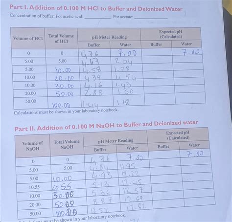 Can Anyone Help With The Calculation Of Both Buffer