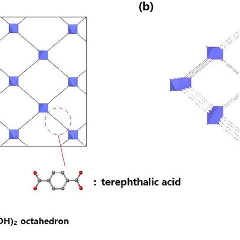 A Mn Paddle Wheel Based Porous MOF Synthesized In John Stride Lab UNSW