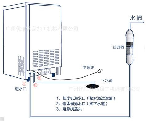 制冰机的安装步骤图片 水冷 小型 第9页 大山谷图库