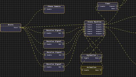 How To Represent Flow On A Curve Mesh Graphics JMonkeyEngine Hub