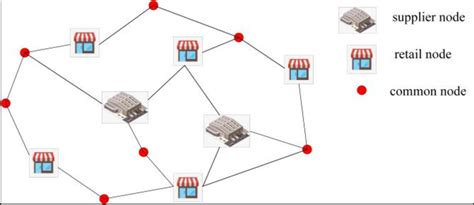Road Network Structure Download Scientific Diagram