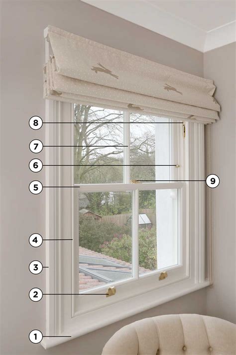 What Is A Sash Window Core Sash Windows