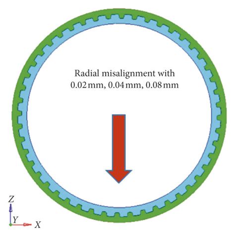 Two Spline Finite Element Model With Intentional Misalignment A Download Scientific Diagram