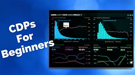 Customer Data Platforms Cdps For Beginners Overwrite Media Medium