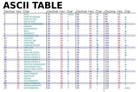Customisable Design Uart Quicker Easier And Cheaper To Make Your