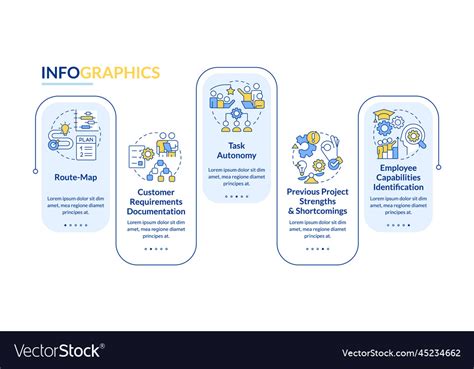 Project Planning Benefits Rectangle Infographic Vector Image