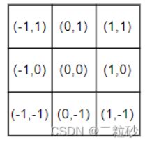 用python实现高斯滤波器 阿里云开发者社区