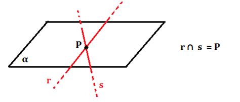Rette Nello Spazio Programma Geometria Terza Media