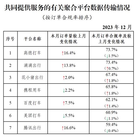 2023年12月份我国网约车订单达894亿单 新华网客户端