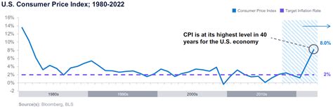 U S Economic Outlook 2023 A Soft Landing Or Deep Recession Teneo