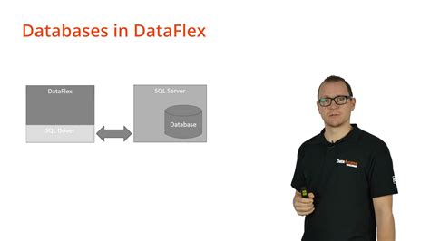 DFLC Lesson Databases In DataFlex
