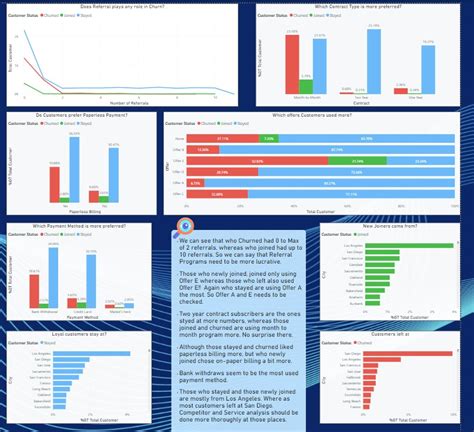 Anindita Biswas Data Analytics Project Maven Analytics