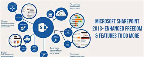 Explore This Microsoft Sharepoint With New Amazing Features
