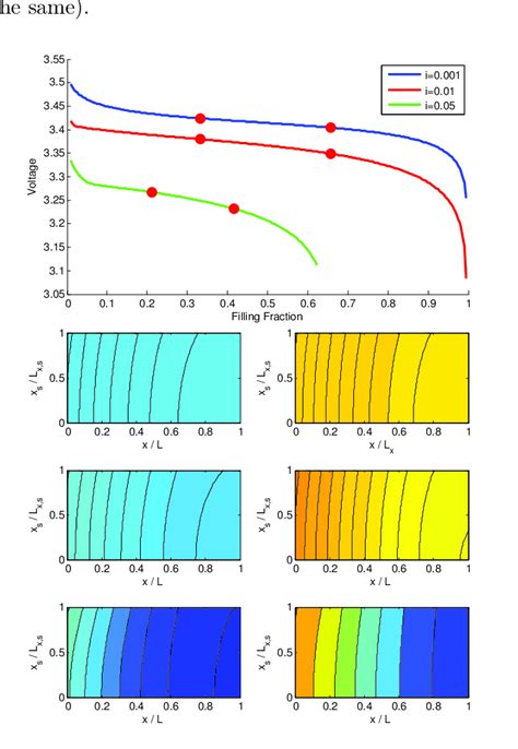 Effect Of Current On Homogeneous Particles This Figure Demonstrates