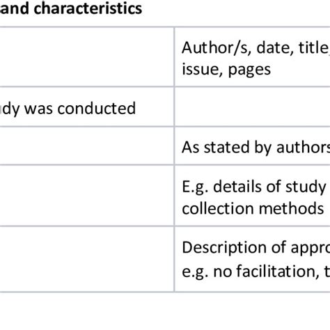 Inclusion And Exclusion Criteria Download Scientific Diagram