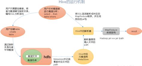 大数据hive系列——hive概述 icocos