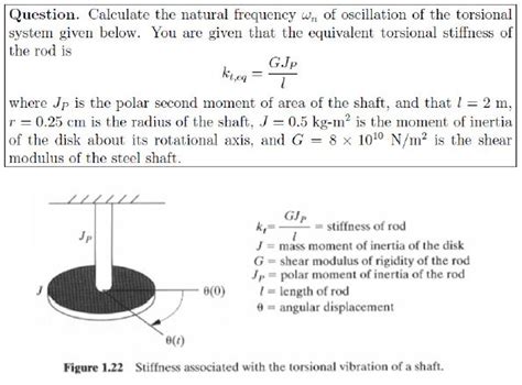 Solved Calculate The Natural Frequency Omega N Of Chegg Com