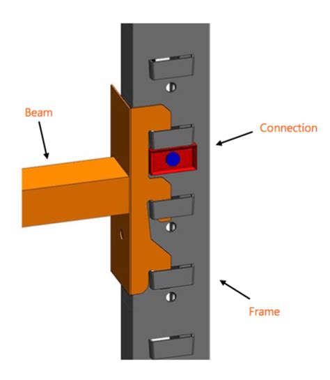 Guides For Measuring We Buy Any Pallet Racking Advanced Handling