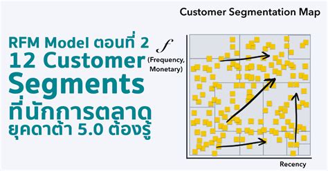 12 Customer Segments จาก Rfm Model ที่นักการตลาดยุคดาต้า 50 ต้องรู้