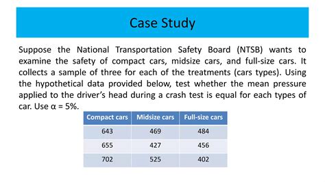 F Test And Anova Pptx