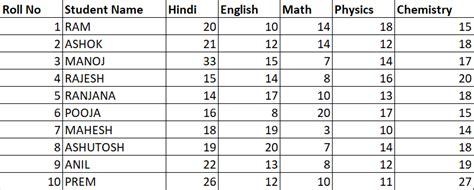 GitHub Sarojinisarkar Excel Exercises With Solutions