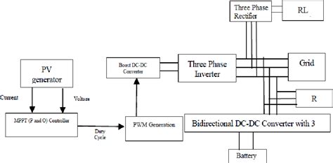 Figure 1 From Power Quality Disturbance Mitigation In Grid Connected Photovoltaic Distributed