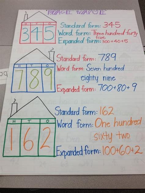 17 Anchor Charts To Teach Place Value We Are Teachers