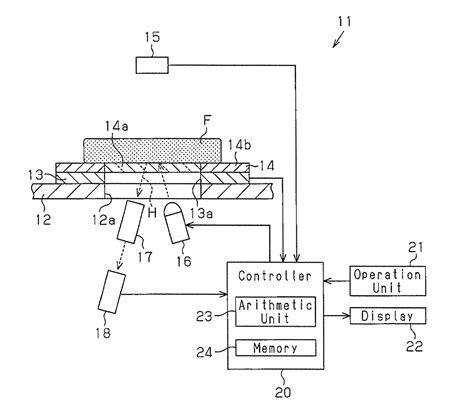 Analysis Apparatus Eureka Patsnap