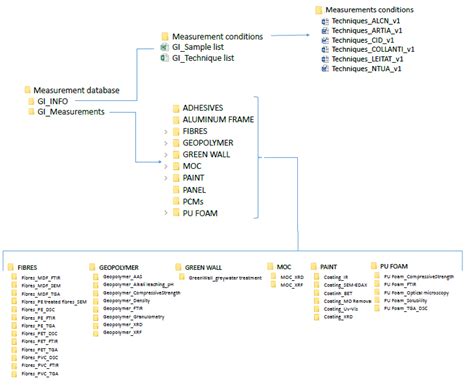 Technology Transfer Green Instruct