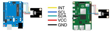 Si1145 Ultraviolet Sensor Sku Cqrsenuv01 Cqrobot Wiki