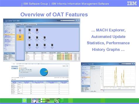 IBM Software Group Open Admin Tool For