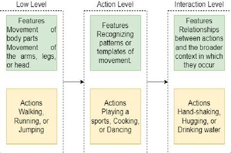 Figure 1 From Multi View Human Action Recognition Using Skeleton Based