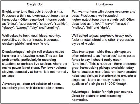 Single Coil Vs Humbucker Tone Spectrumreter