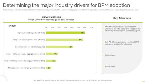 Effective Bpm Tool For Business Process Management Determining The