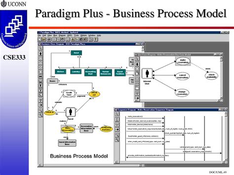 Ppt Distributed Object Computing And Uml Powerpoint Presentation