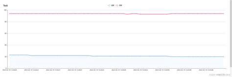 基于micropython的智能火灾报警器系统的设计与实现micropython 报警 Csdn博客