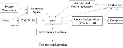 An Autotuning Based Optimization Framework For Mixed Kernel Svm