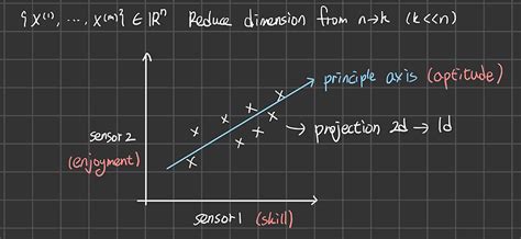 Stanford Cs229 Machine Learning Lecture 15 2 강의 정리