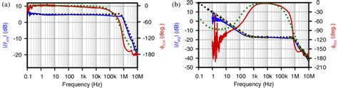 A Complex Amplitude Noise Transfer Function B Complex Phase Noise Download Scientific