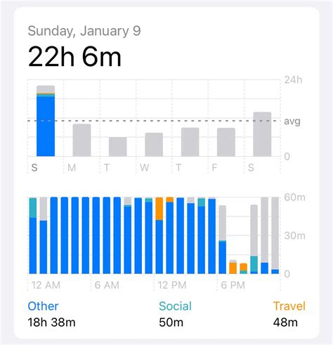 Screen Time Is Drunk · Jesse Squires